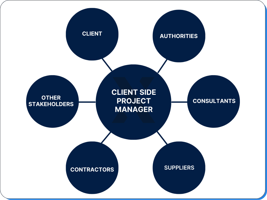 What Is A Client-Side Project Manager? What You Need To Know | XPM