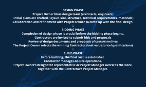 What is Design-Bid-Build in Construction? | XPM