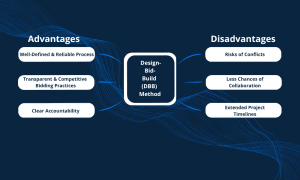 What is Design-Bid-Build in Construction? | XPM