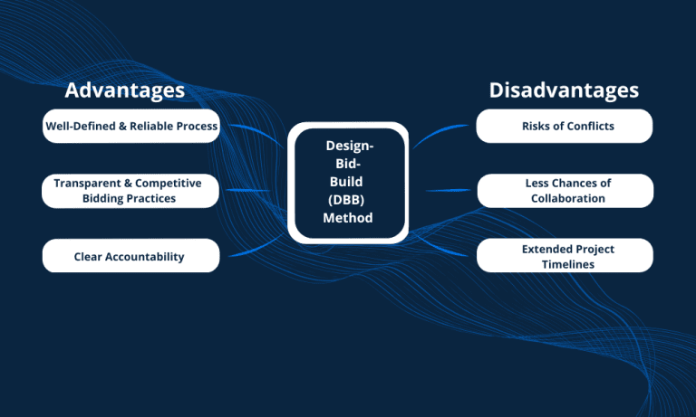 What is Design-Bid-Build in Construction? | XPM